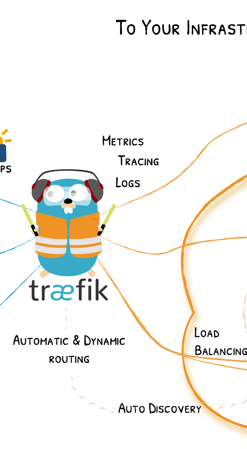En route vers Traefik 3